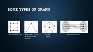 Presentation on Graph | PPT