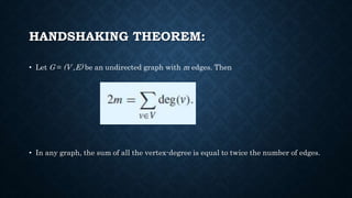 Presentation on Graph | PPT