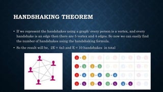 Presentation on Graph | PPT