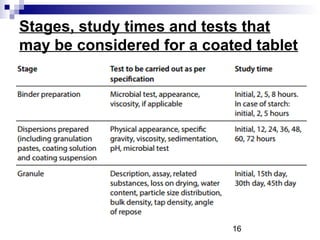 Presentation on-hold-time-study | PPT