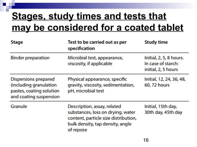 Presentation on-hold-time-study | PPT