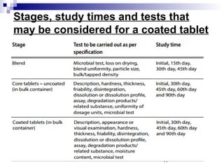 Presentation on-hold-time-study | PPT