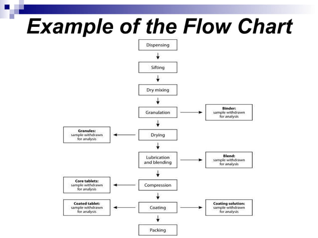Presentation on-hold-time-study | PPT