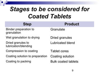 Presentation on-hold-time-study | PPT