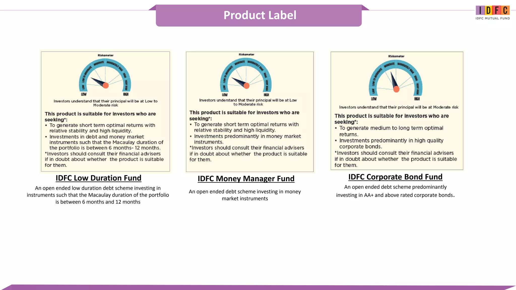 Presentation on-idfc-floating-rate-fund feb-21 | PPT | Free download