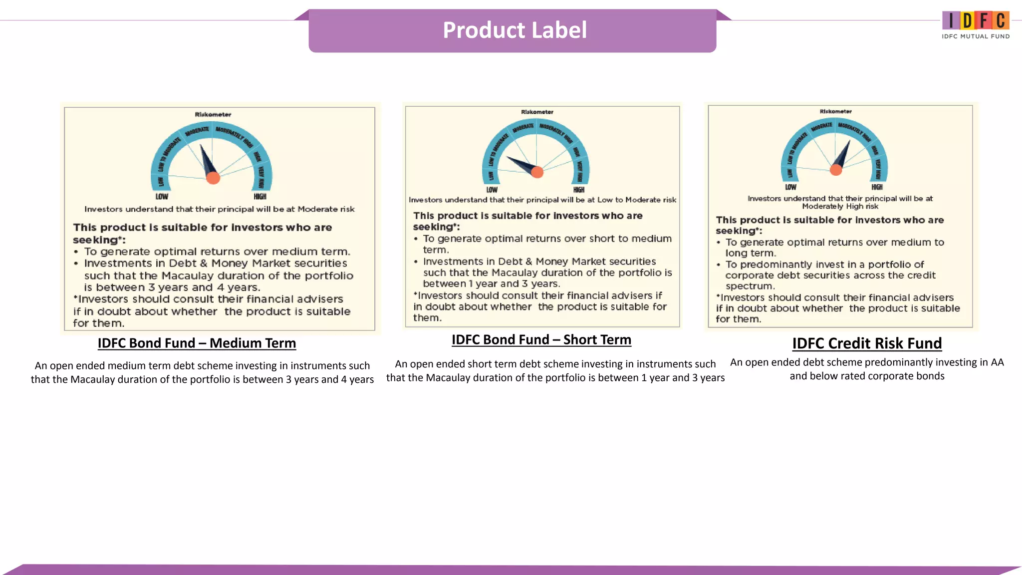 Presentation on-idfc-floating-rate-fund feb-21 | PPT