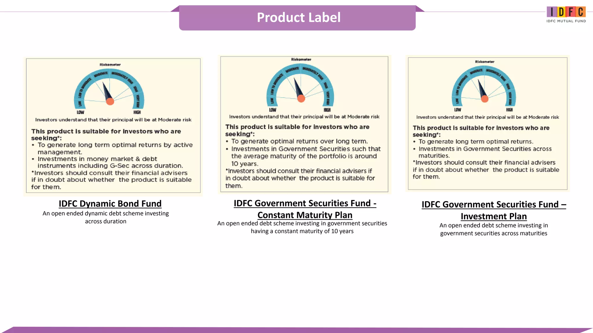 Presentation on-idfc-floating-rate-fund feb-21 | PPT