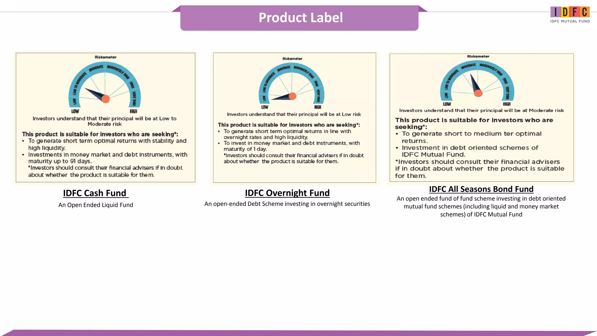Presentation on-idfc-floating-rate-fund feb-21 | PPT | Free download