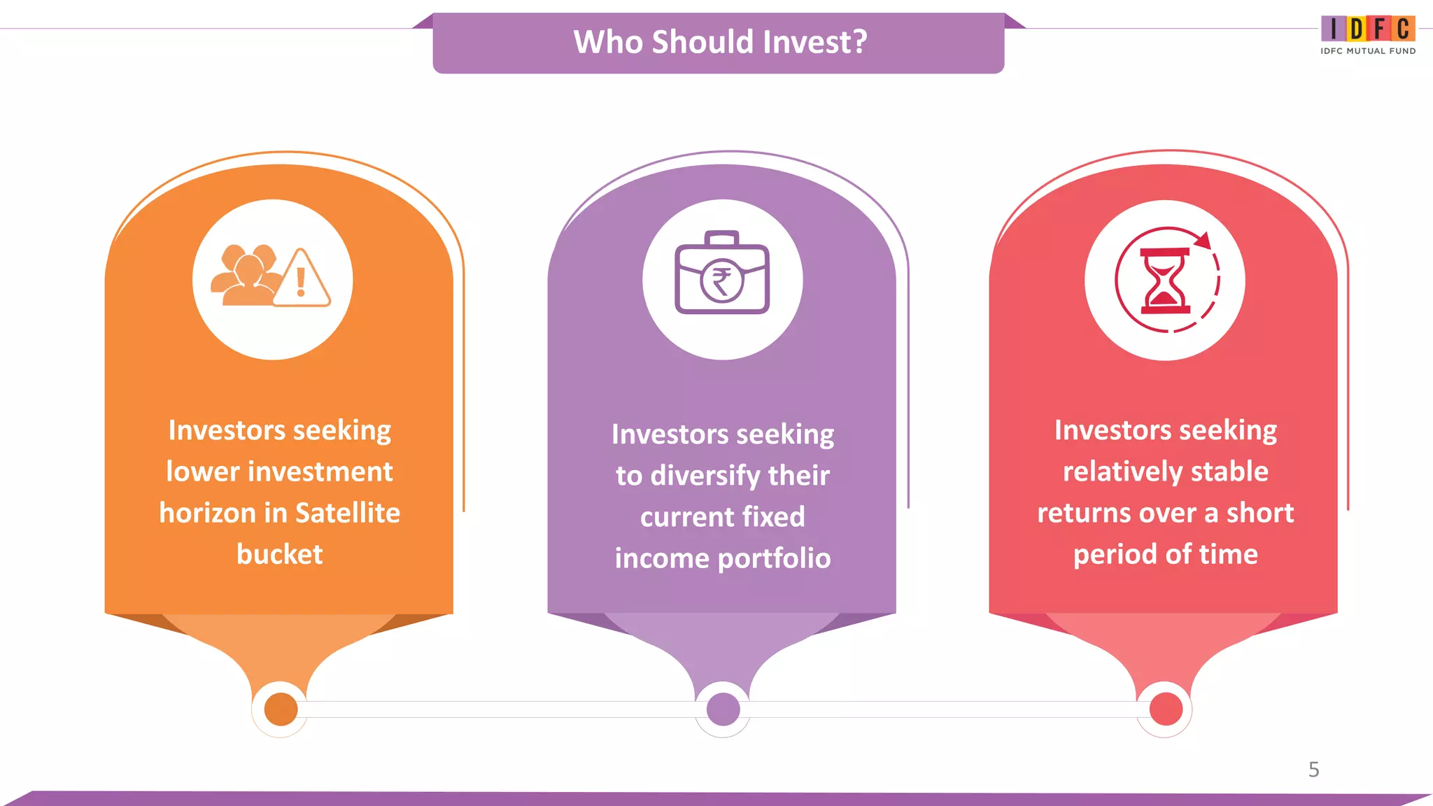 Presentation on-idfc-floating-rate-fund feb-21 | PPT | Free download