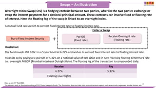 Presentation on-idfc-floating-rate-fund feb-21 | PPT