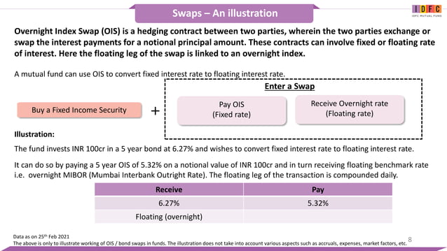 Presentation on-idfc-floating-rate-fund feb-21 | PPT | Free download
