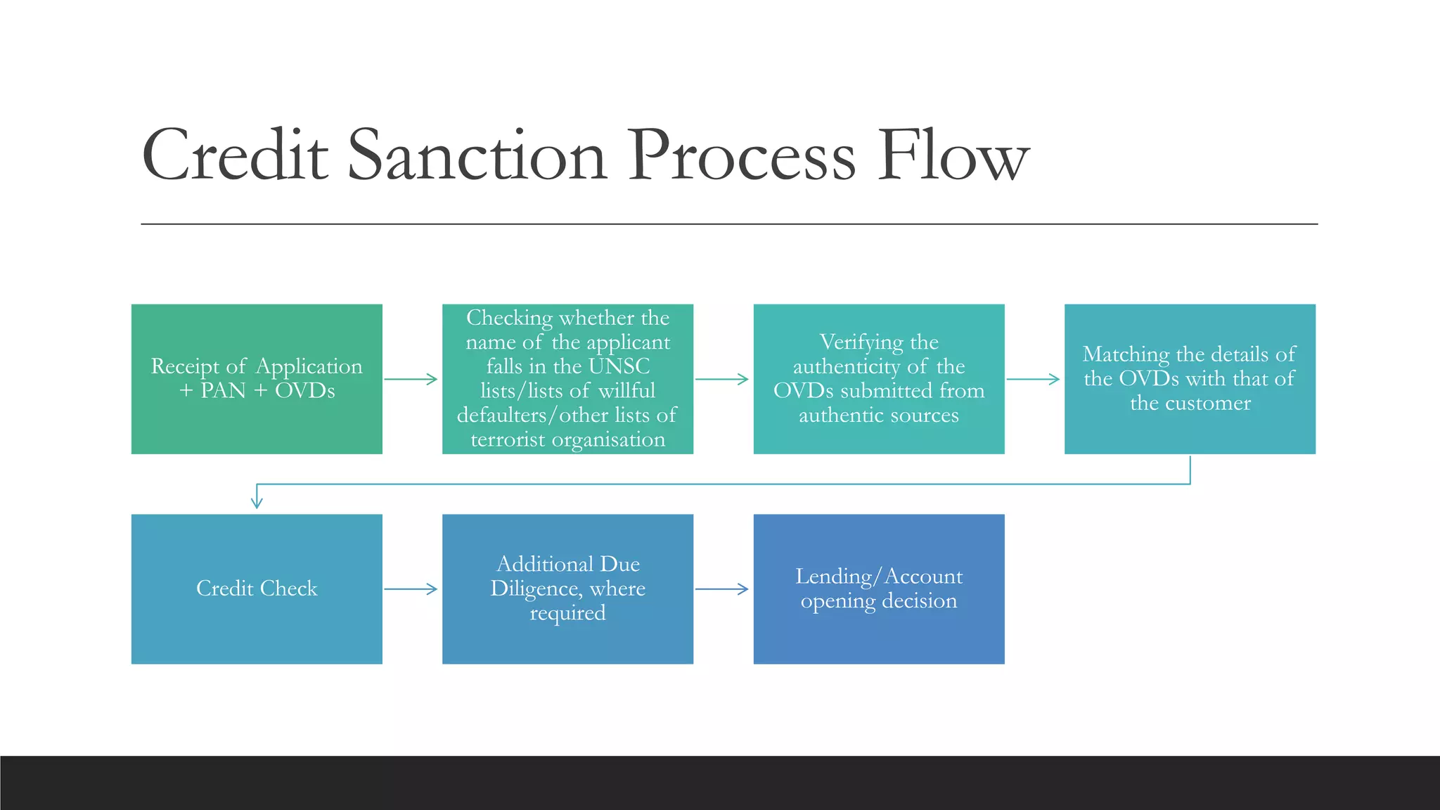 Presentation-on-KYC-basics.pdf