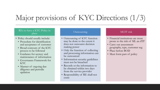 Presentation-on-KYC-basics.pdf | Consumer Banking | Personal Finance