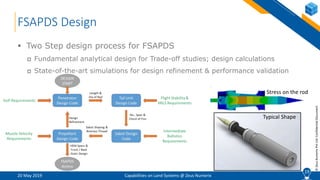 Land Systems Presentation @ Zeus Numerix | PPT