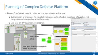 Land Systems Presentation @ Zeus Numerix | PPT