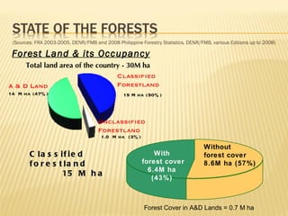 Presentation On Logging Ban Moratorium Final Long | PPT