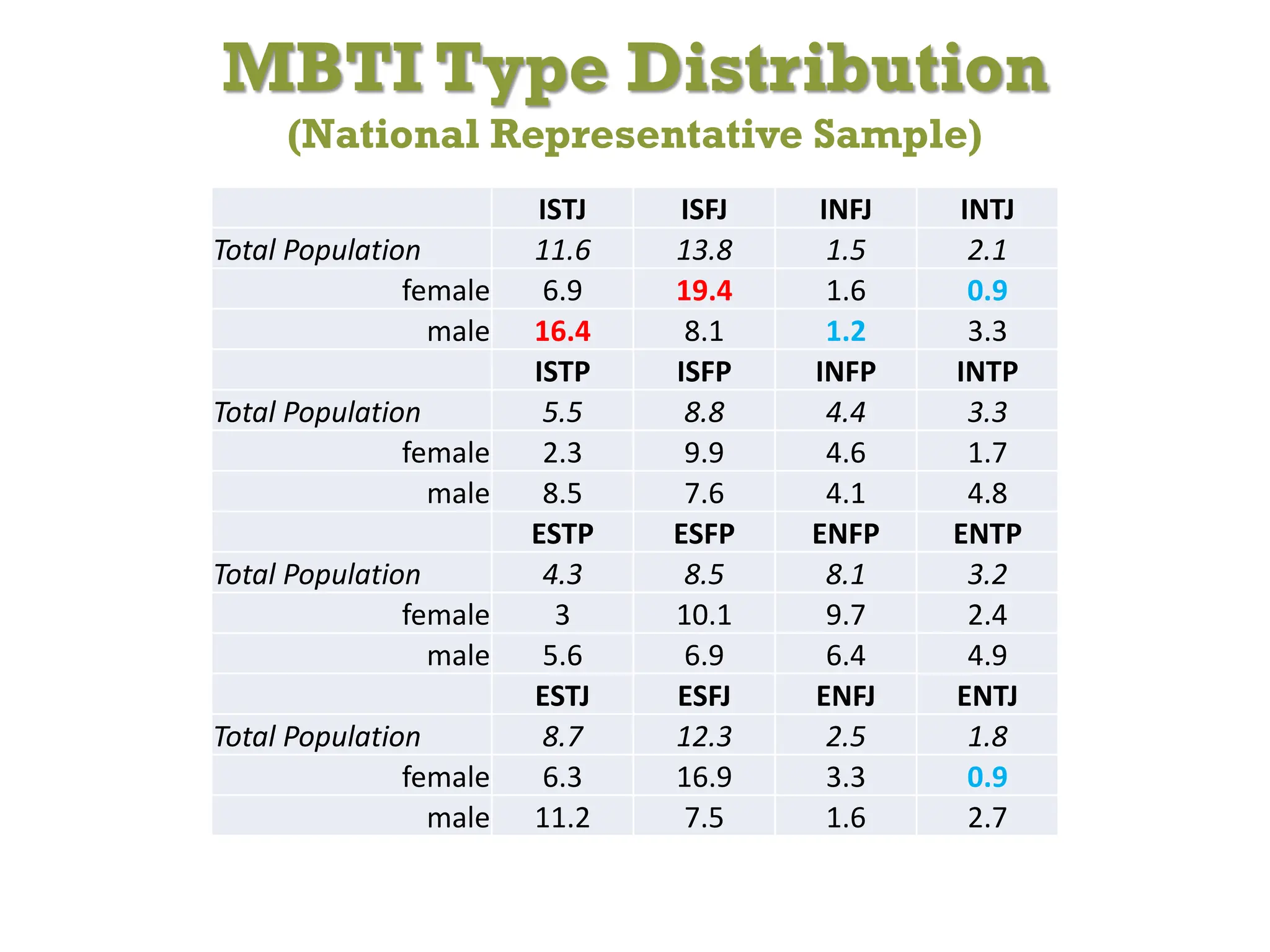 Presentation-on-MBTI for personality MBTI.pdf