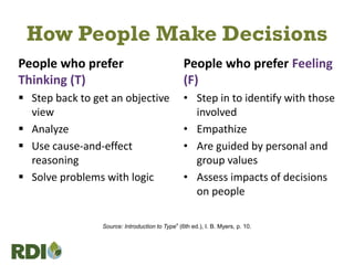 Presentation-on-MBTI for personality MBTI.pdf