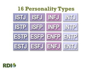 Presentation-on-MBTI for personality MBTI.pdf