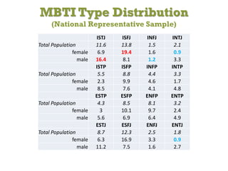Presentation-on-MBTI for personality MBTI.pdf