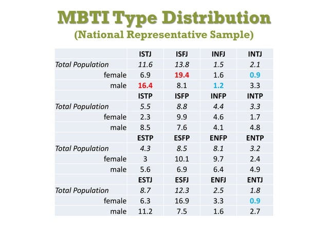 Presentation-on-MBTI for personality MBTI.pdf