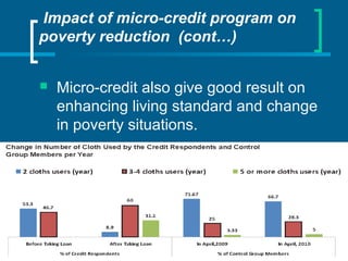 Presentation on-microcredit | PPT