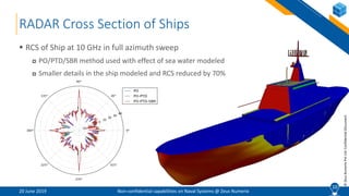 Naval Systems Presentation @ Zeus Numerix | PPTX