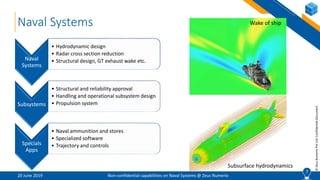 Naval Systems Presentation @ Zeus Numerix | PPTX