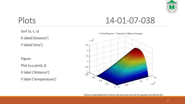 Presentation On Matlab Pde Toolbox Pptx Physics Science