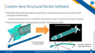 Rockets and Missiles Presentation @ Zeus Numerix | PPT