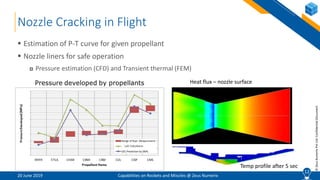Rockets and Missiles Presentation @ Zeus Numerix | PPT