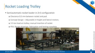 Rockets and Missiles Presentation @ Zeus Numerix | PPTX