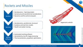 Rockets and Missiles Presentation @ Zeus Numerix | PPT