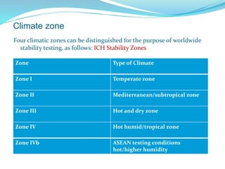Presentation on-stability-study of pharmaceutical product | PPTX