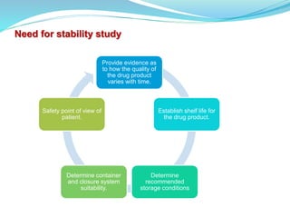Presentation on-stability-study of pharmaceutical product | PPTX