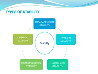 Presentation on-stability-study of pharmaceutical product | PPTX
