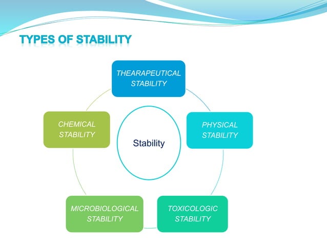 Presentation on-stability-study of pharmaceutical product | PPTX ...