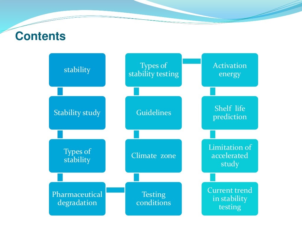 Presentation on-stability-study of pharmaceutical product
