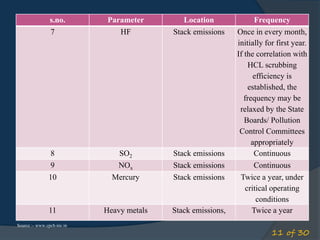 Presentation on stack monitoring for industries | PDF