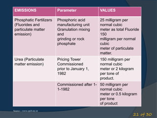 Presentation on stack monitoring for industries | PDF
