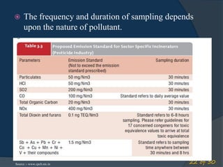 Presentation on stack monitoring for industries | PDF