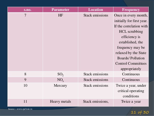 Presentation on stack monitoring for industries