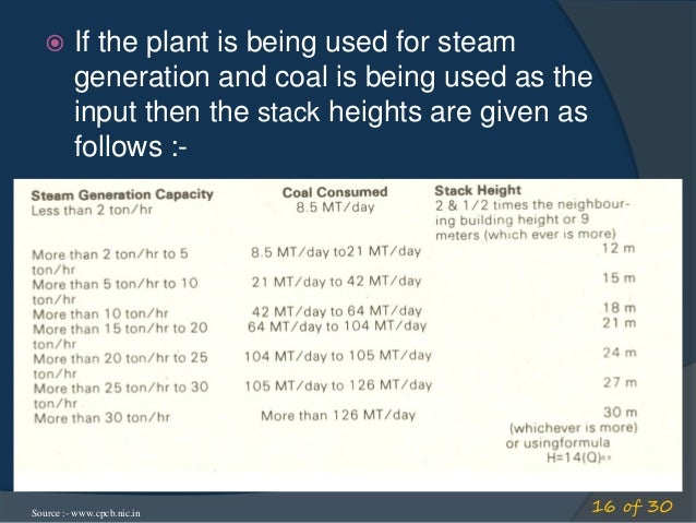 Stack Height Calculation Cpcb - Design Talk