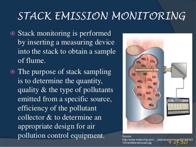 Presentation on stack monitoring for industries