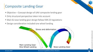 FEA Structural Analysis @ Zeus Numerix | PPTX