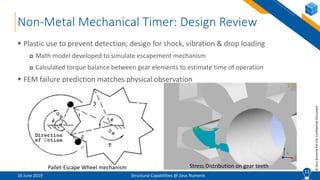 FEA Structural Analysis @ Zeus Numerix | PPT