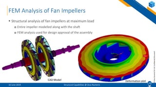 FEA Structural Analysis @ Zeus Numerix | PPT