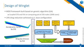 FEA Structural Analysis @ Zeus Numerix | PPT