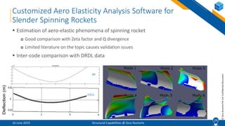 FEA Structural Analysis @ Zeus Numerix | PPT