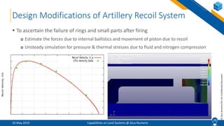 FEA Structural Analysis @ Zeus Numerix | PPT